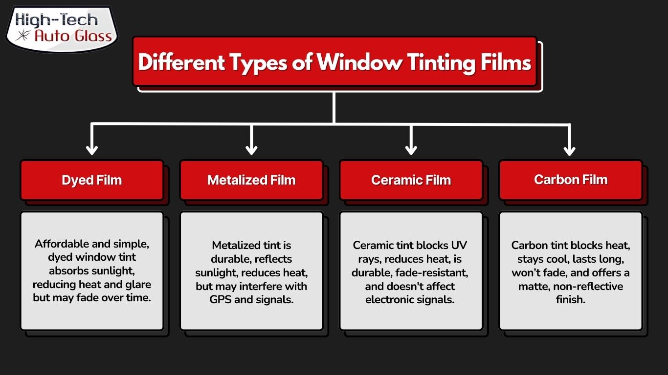 Advantages of Tinting Car Windows: A Smart Choice for Drivers